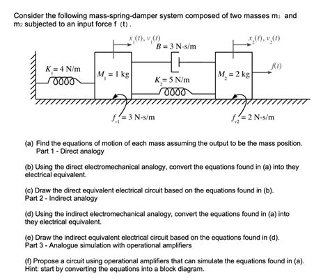 Solved Consider The Following Mass Spring Damper System Chegg