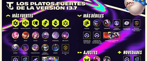 Notas Del Parche 13 7 De TFT Cambios Masivos A Los Aumentos Heroicos