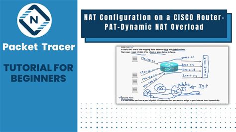 Nat Configuration On A Cisco Router Pat Dynamic Nat Overload