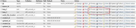 Php Laravel 4 Migration Schematable Text Column Automatically Creates Primary Unique