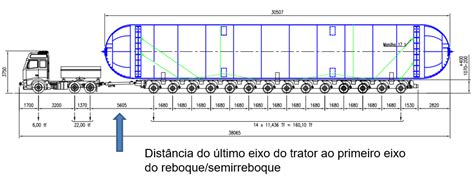 Como é preenchimento da AET
