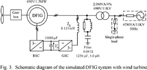 figure 10 from simulation and analysis of dfig system with wind turbine implementing fuzzy logic