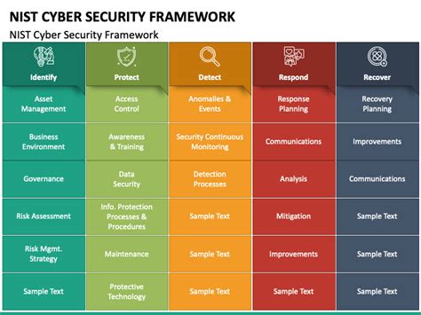 Nist Cybersecurity Framework Template
