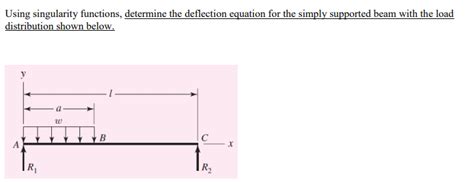 solved using singularity functions determine the deflection