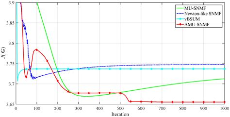 symmetry free full text an accelerated symmetric nonnegative matrix factorization algorithm