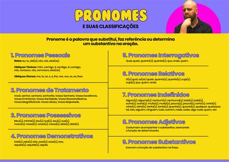 Pronomes e suas classificações Pronomes Pronomes relativos Pronomes