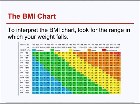 How To Calculate Your BMI YouTube