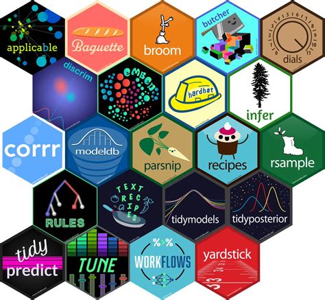 chapter 5 modeling data in the tidyverse tidyverse skills for data science
