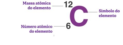 O que é número atômico e por que ele é importante