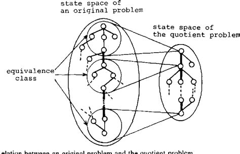 figure 1 from a problem decomposition method using differences or equivalence relations between
