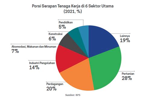 Lemahnya Daya Serap Tenaga Kerja Industri Datanesia Hot Sex Picture