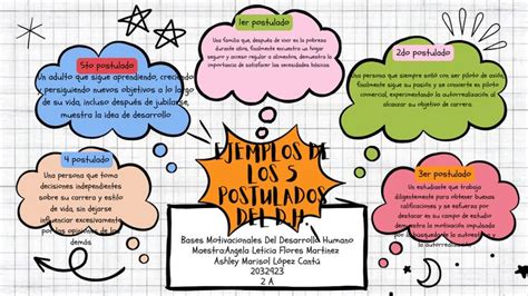 Brainstorming Lluvia De Ideas Mapa Conceptual Doodle Multicolor En 2024