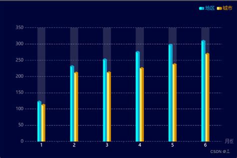 echarts绘制立体柱状图 echarts 柱状图立体显示 csdn博客