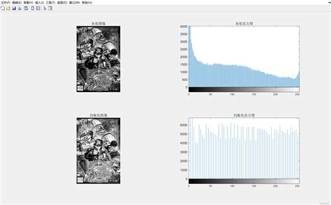 数字图像处理实验（直方图均衡化and规定化）