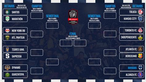 CONOCE EL CALENDARIO DE LA LIGA DE CAMPEONES DE CONCACAF 2019 Sitio