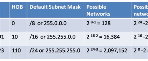 private ip address archives networkustad