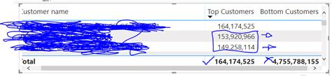 Dynamic Segmentation With Dynamic Parameters Video PBIX File Power