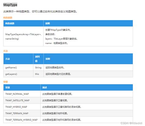 vue关于天地图的使用 自定义标注、自定义折线工具、自定义多边形工具 天地图如何自定义样式 csdn博客