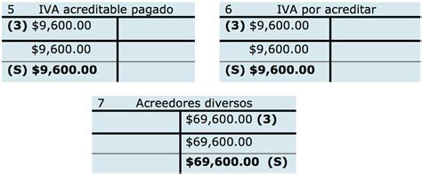 Teoría de la Partida Doble