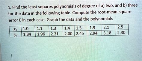 solved 1 find the least squares polynomials of degree ofa two and b three for the data in