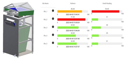 IoT Enabled Solar Powered Smart Bin Engineering Design And Innovation
