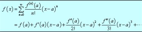 machine learning intuition understanding taylor series approximation chelsea troy