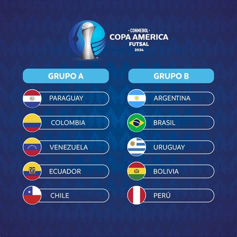 Conmebol Olympic Qualifiers All Groups Full Schedule And