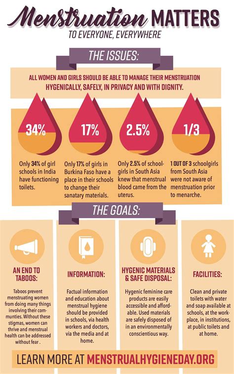 Menstrual Hygiene Day Posters