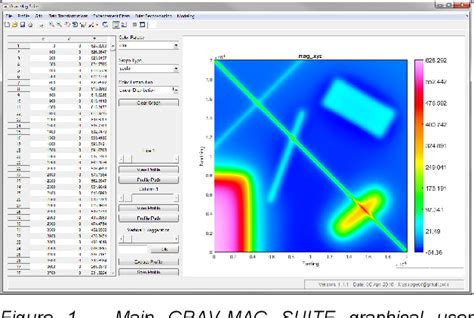 figure 1 from an open source matlab based program for processing potential field data semantic