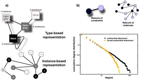 a instance and types instance based each node represents an instance download scientific