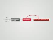Informatica Mind Map