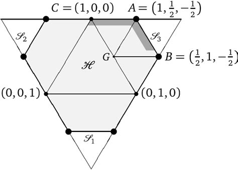 figure 1 from endpoint bounds for the bilinear hilbert transform semantic scholar