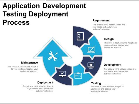 application development testing deployment process template presentation sample of ppt