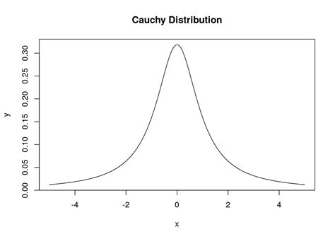 chapter 8 continuous random variables introduction to statistics and data science