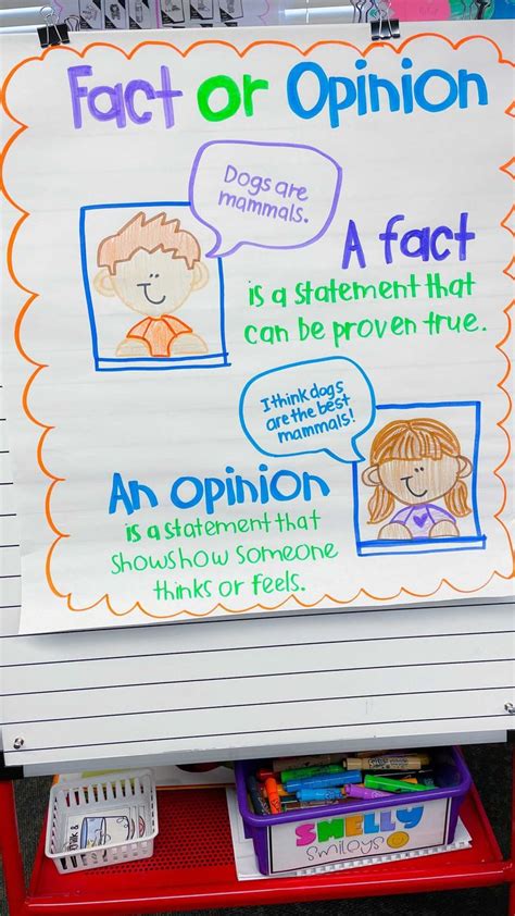 Fact Or Opinion Anchor Chart For Writing Lessons