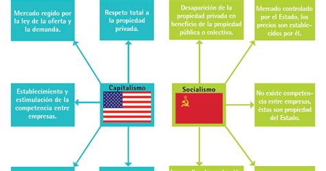 LA GUERRA FRÍA Y EL CAPITALISMO