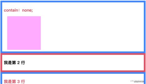 CSS Containment For Rendering Optimization Moment For Technology