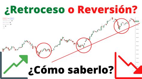 Retroceso Vs Reversión del Precio Señales e indicadores clave para saberlo