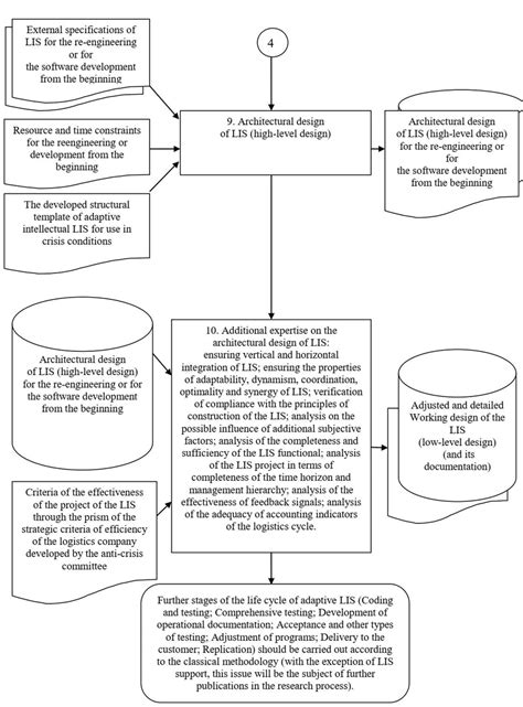 the scheme of the developed complex cross cutting methodology of download scientific diagram