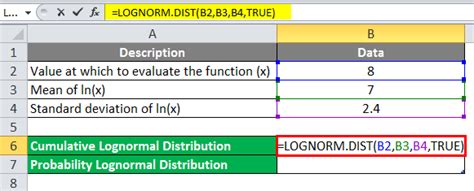 Lognormal Distribution In Excel