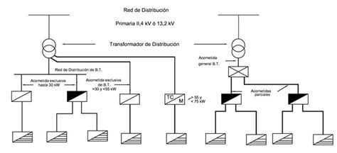 Diagrama Unifilar De Un Tablero Electrico Monofasico Esquema
