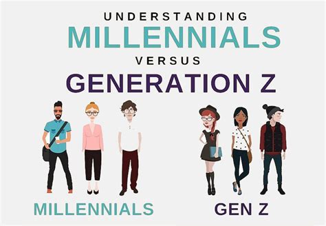 Mengenal 6 Perbedaan Generasi Milenial Dan Generasi Z