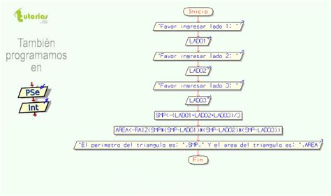 Operadores Pseint Area De Un Triangulo Tutorias Co