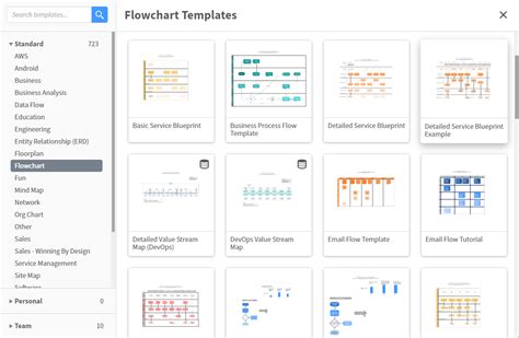 Work Breakdown Structure Wbs Software Lucidchart