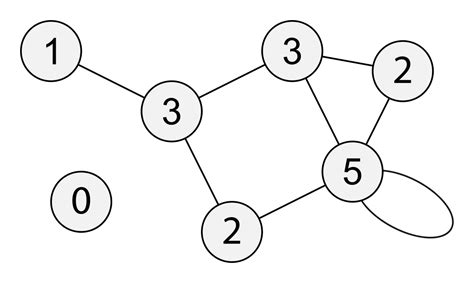 graph theory basics 1 quizizz