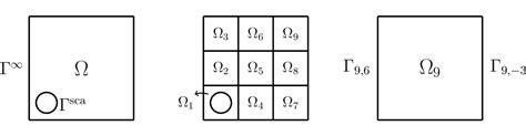 figure 1 from multidirectionnal sweeping preconditioners with non overlapping checkerboard
