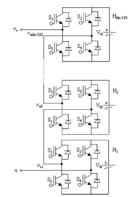 single phase structure of multilevel cascaded h bridge inverter download scientific diagram