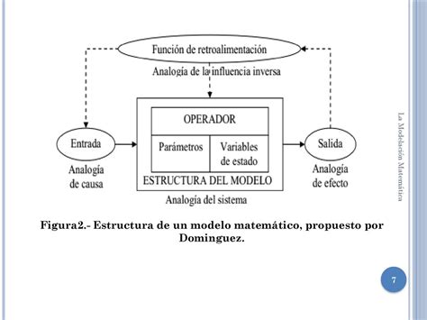 Descubrir 32 Imagen Estructura Del Modelo Matematico Abzlocal Mx