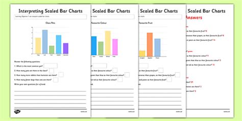 What Is A Bar Chart Twinkl