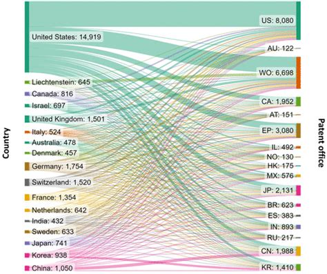 Gut Microbiomebrain Alliance A Landscape View Into Mental And Gastrointestinal Health And